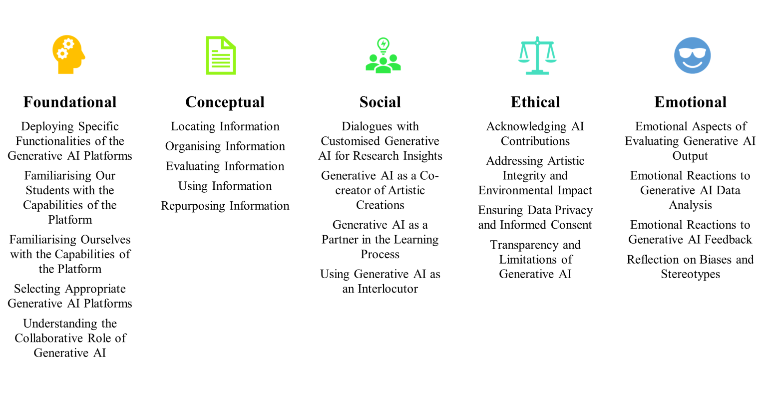 The AI literacy framework for higher education – Dr Lynette Pretorius